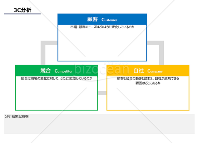 3C分析表（顧客、競合、自社の3つの視点から企業や事業を分析する為の書式）・Excel｜bizocean（ビズオーシャン）